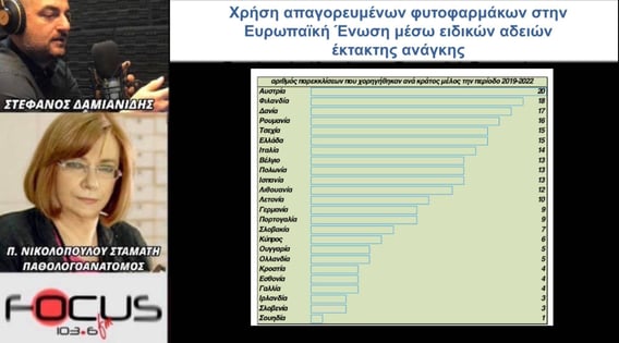 Χρήση απαγορευμένων φυτοφαρμάκων στην Ευρωπαϊκή Ένωση μέσω ειδικών ...